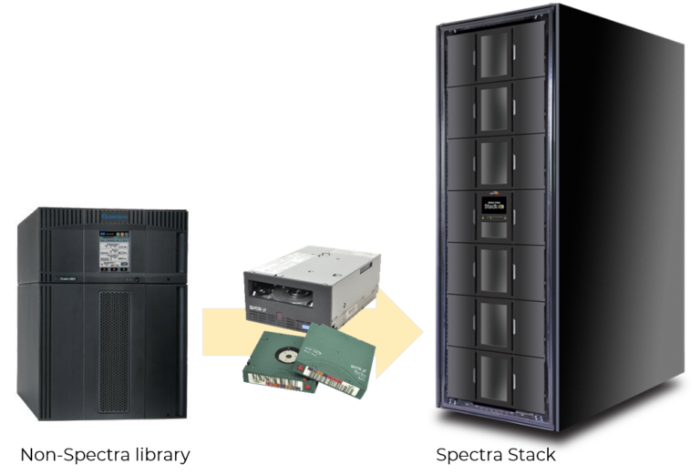 Spectra Stack Tape Library MigrationPass - Spectra Logic