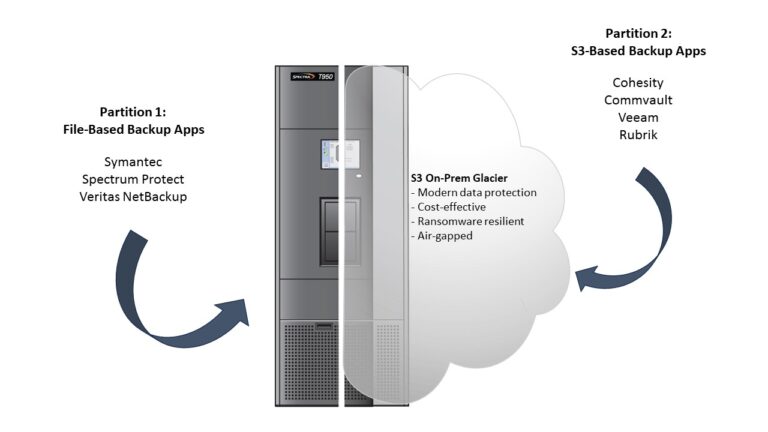 Optimize Your Data Backup and Archive Workflows with Object-Based Tape ...