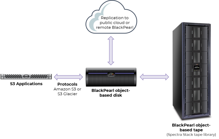 Spectra Stack Tape Library Overview Spectra Logic