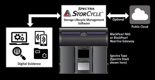 Spectra: The Solution for Digital Evidence Management - Spectra Logic